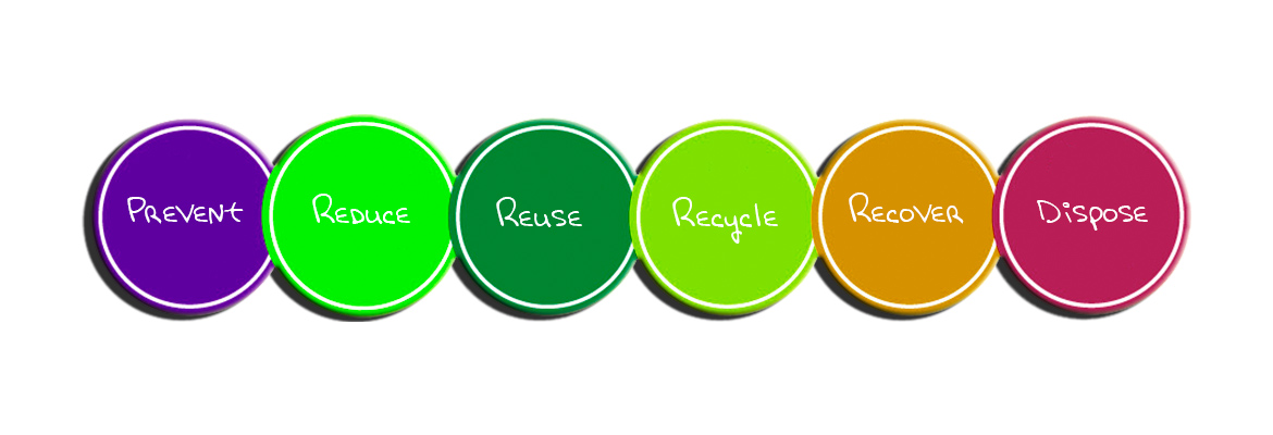 Understanding The Waste Management Hierarchy - Recycling View